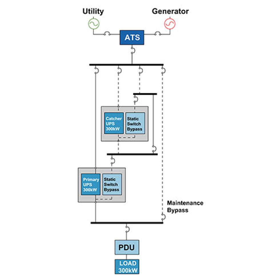 301 Moved Permanently
