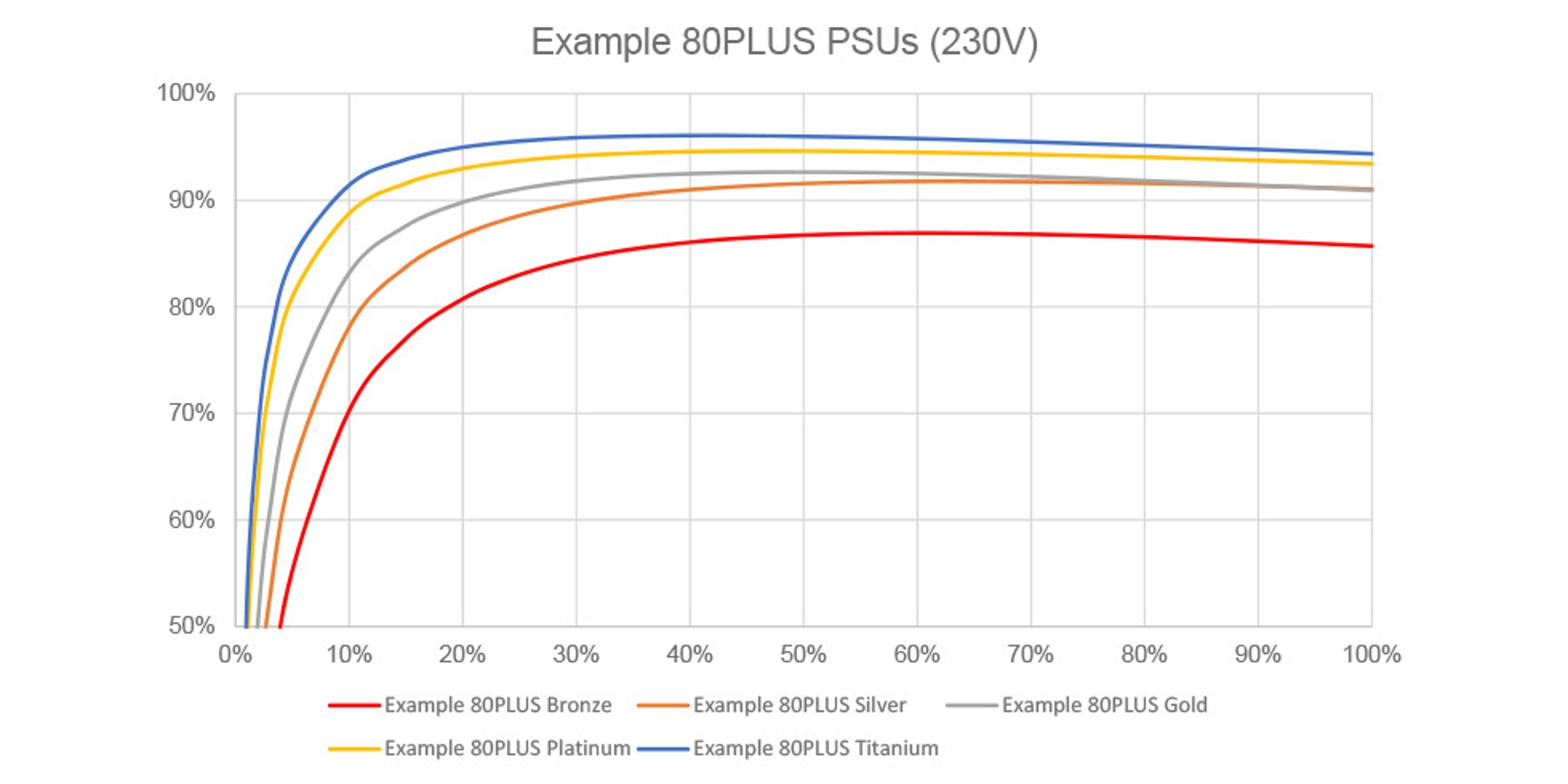 Consolidated vs Conventional Server Power Efficiency - APC USA
