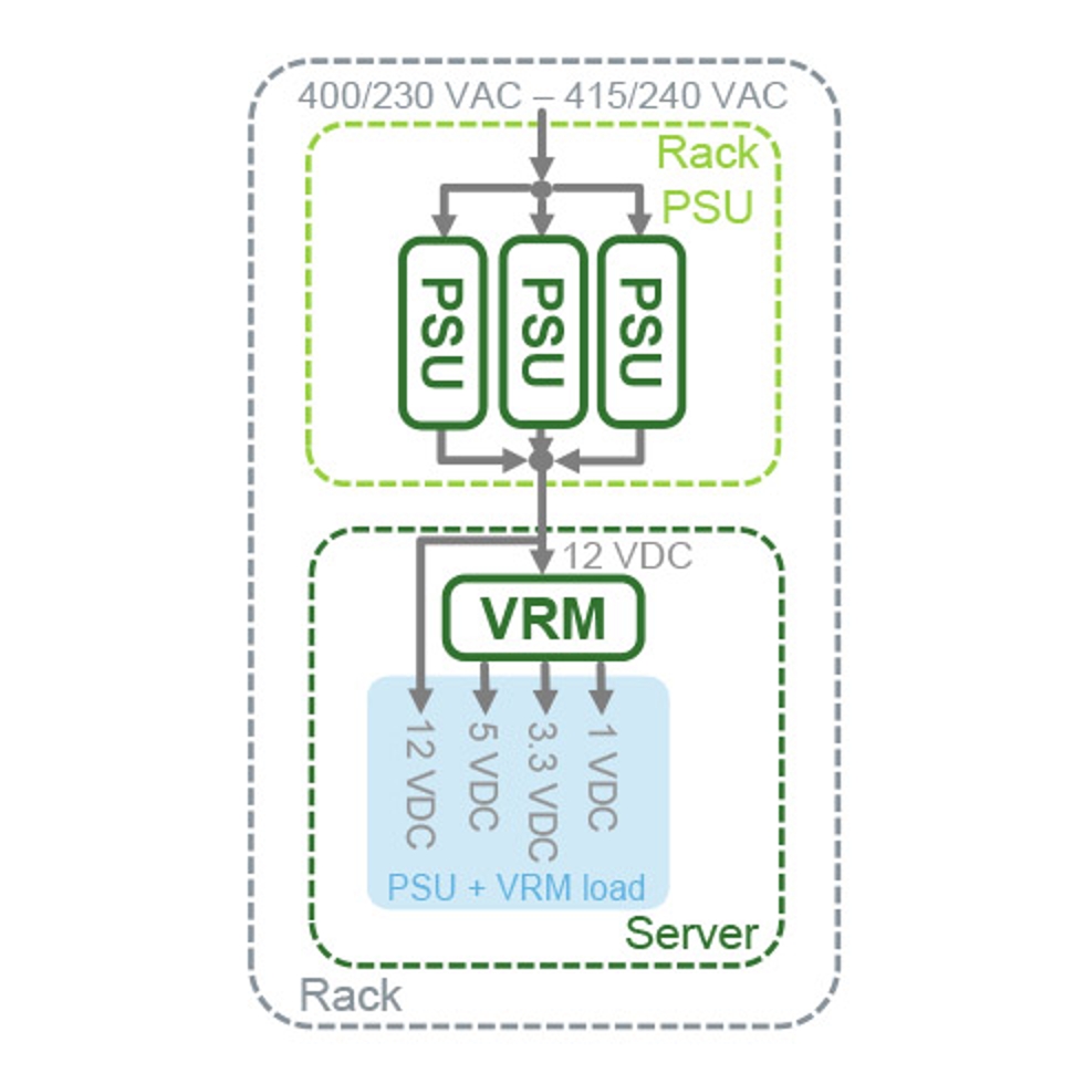 Consolidated vs Conventional Server Power Efficiency - APC USA